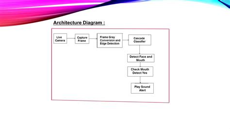 Machinelearninginternshipreportfacemaskdetectionpptx