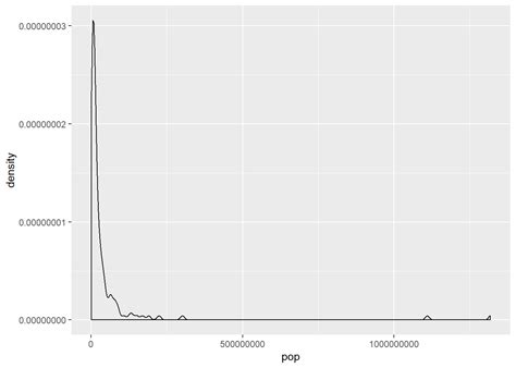 module 7 exploratory data analysis in r r programming for business