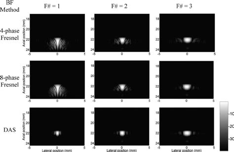 Experimental Single Wire Images Using Das 8 Phase Fresnel And 4 Phase Download Scientific