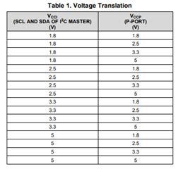 TCA A Part Comparison Interface Forum Interface TI E E Support Forums