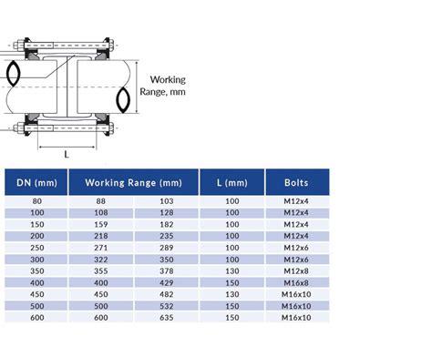 Universal Coupling Lye