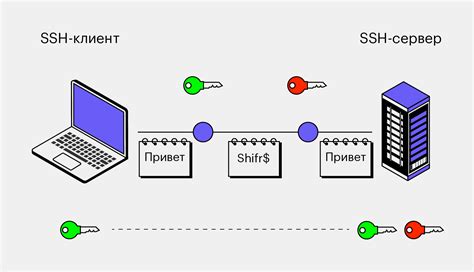 Ssh что это как настроить и применить Skillbox Media