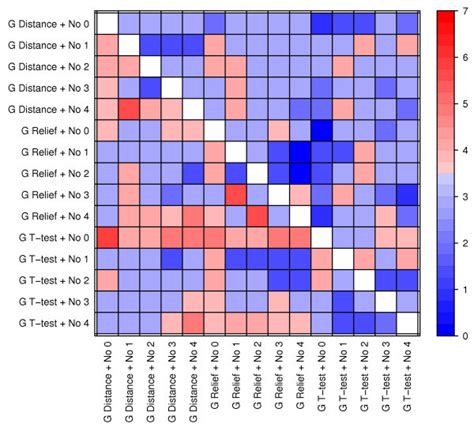 The Predictive Performance Of Gene Selection And Normalization Methods Download Scientific
