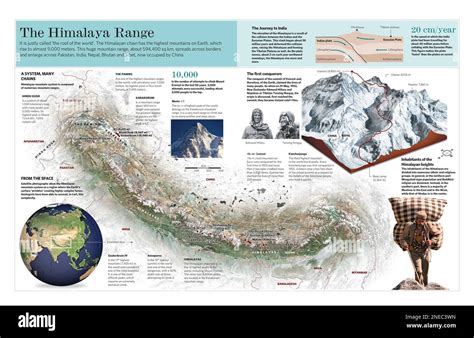 Infographic On The Relief Features And Expeditions In The Himalayan