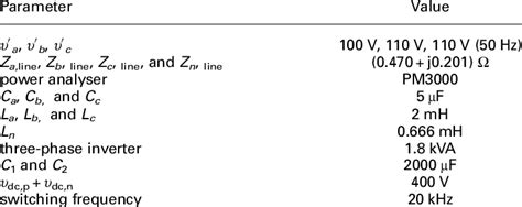 test set up parameters download table