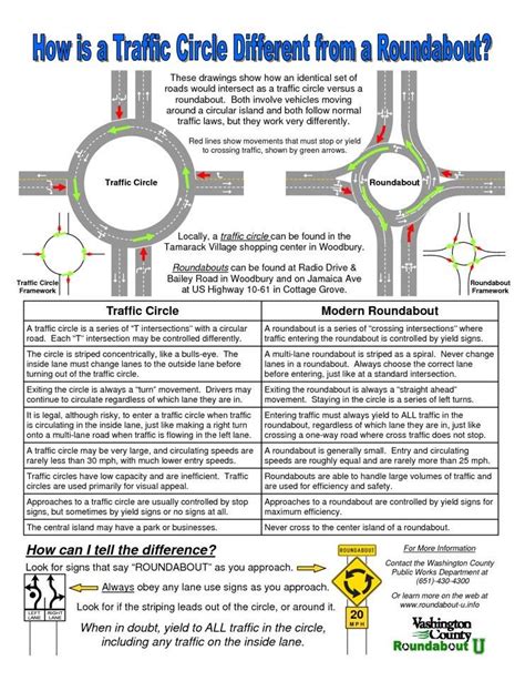 Roundabout Diagram