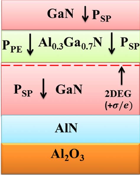 Schematic Cross Section Of Al 0 3 Ga 0 7 N Gan Heterostructure Download Scientific