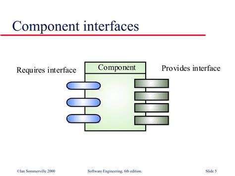 Ppt Component Based Development Powerpoint Presentation Free Download Id 631314