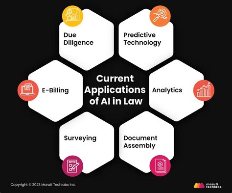 The Ai Frontier In Law 12 Innovative Ai Tools For Law Firms