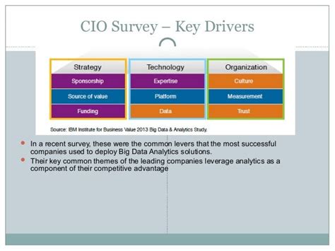 Competing On Analytics