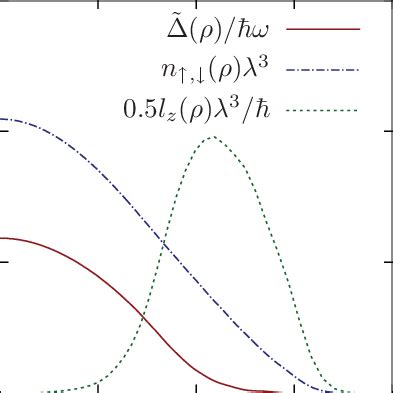 Color Online Pairing Field Number Density And Angular Momentum