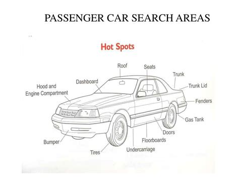 Ppt Vehicle Searches And Hazards Powerpoint Presentation Free