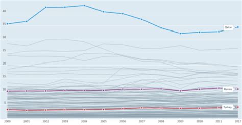 Civic Data Initiatives Big Data Is The Term Used To Define The By Burak Arikan Graph