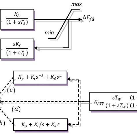 Heffron Phillips Block Diagram For Smib Power System Download Scientific Diagram