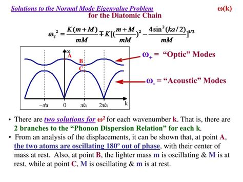 ppt normal modes of vibration one dimensional model 1 the