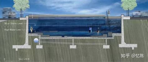 河道景观方案设计全流程详解 知乎