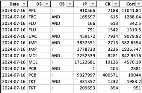 Why Isnt The Outer Join Working When Trying To Join Two Dataframes In Pandas It Solutions