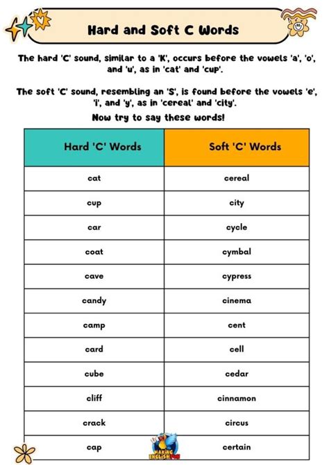 How To Teach Hard And Soft C Sounds Making English Fun