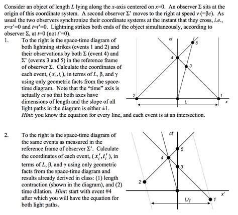 consider an object of length l lying along the x axis