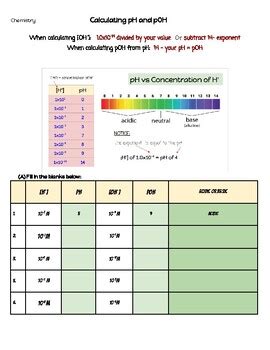 Calculating PH And POH With PhET Lab Activity Worksheet By TheVirtual