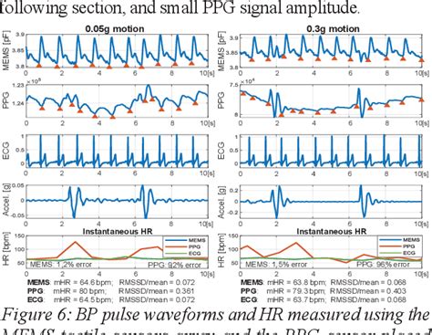 Figure 1 From A Comparative Evaluation Of A Wearable Mems Tactile Sensors Array And A