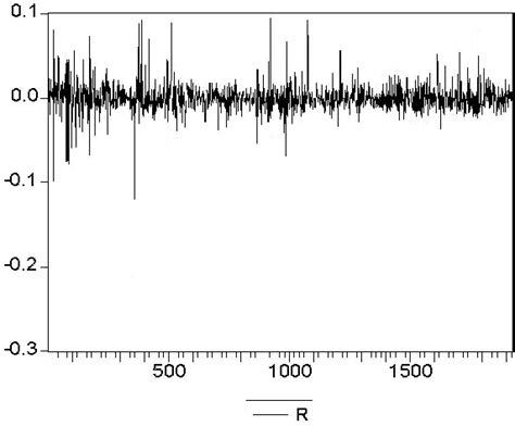 Figure 1 From Hurst Exponent Estimation Based On Modified Aggregated