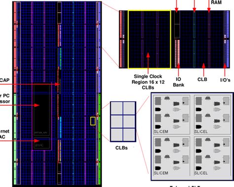 4 The Main Resources Available In A Virtex 4 Fpga Namely Xc4vfx12 Download Scientific