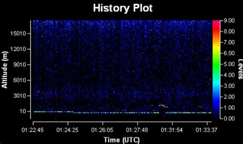 Cpl Nasa Airborne Science Program