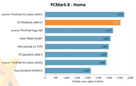 Review Hp Elitebook X G Laptop Hexus Net Page