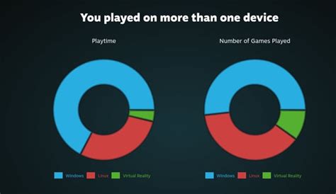 last years linux usage vs this years safe to say i ve come a long way