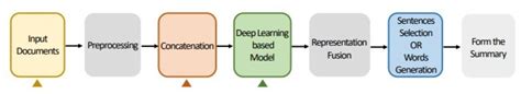 Figure 21 From An Automated Discharge Summary System Built For
