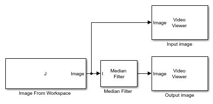 Remove Impulse Noise From Image MATLAB Simulink
