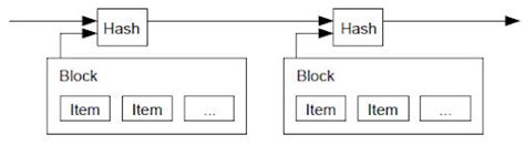 Timestamp Server Bitcoin White Paper