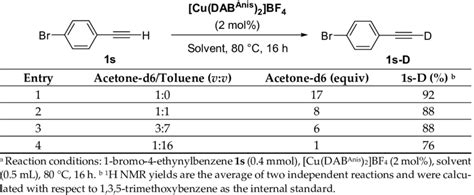 Additional Solvent Optimisation A Download Scientific Diagram