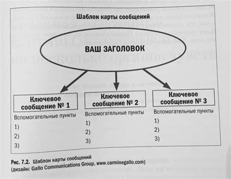 Кармин Галло «Презентации в стиле TED. 9 приемов лучших в мире ...