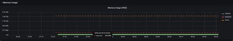 Filebeat Pods Keeps Increasing Memory Usage Beats Discuss The