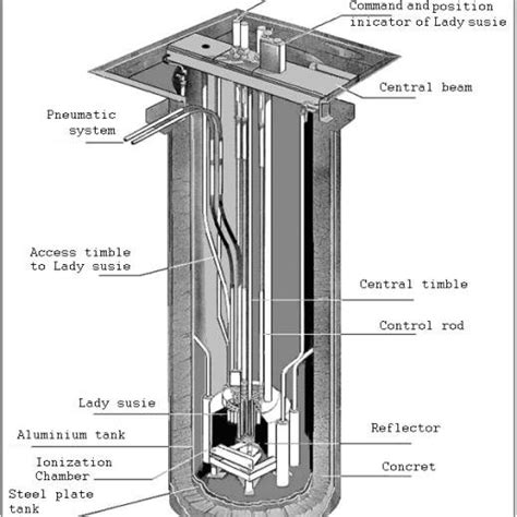 Schematic Drawing Showing The Reactor And Its Main Components Download Scientific Diagram