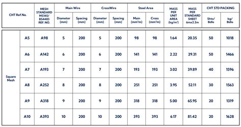 Wire Mesh Standard Size At Jamie Spinelli Blog