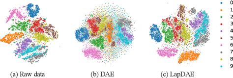 Figure 1 From Laplacian Denoising Autoencoder Semantic Scholar