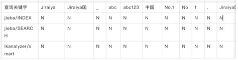 无法正确获取顶点数据问题 Issue apache incubator hugegraph GitHub