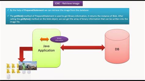Java Ee Jdbc Retrieve Image