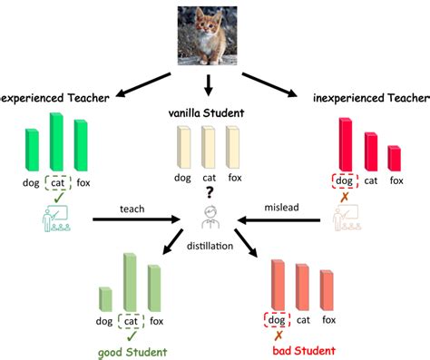 论文审查 Loca Logit Calibration For Knowledge Distillation