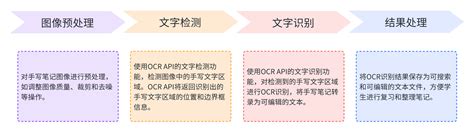 通用文字识别OCR 之实现数字化教材 腾讯云开发者社区 腾讯云