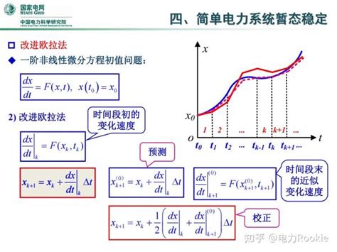 电气计算稳定计算 理论基础 知乎