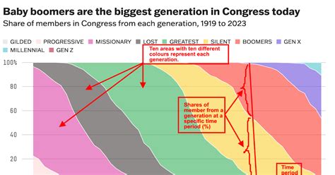 Appealing Chart Or Engaging Chart An Analysis