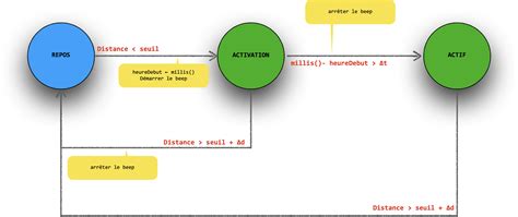 Barrière Arduino Français Arduino Forum