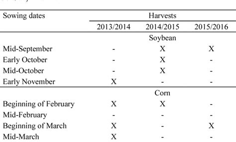 Table 1 From Soybean Corn Succession According To Seeding Date Semantic Scholar