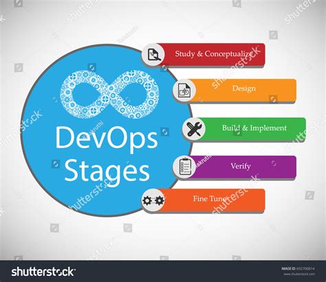 Concept Devops Vector Illustration Different Stages Stock Vector
