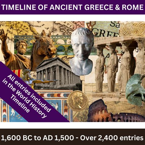 Ancient Greek Democracy Timeline