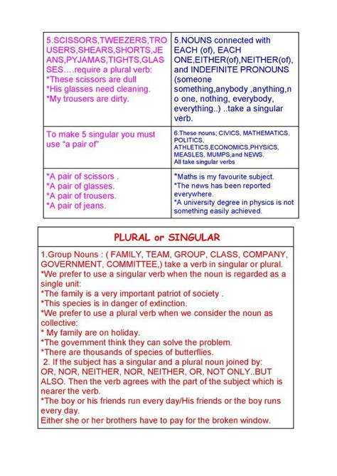 Understanding The SUBJECT VERB